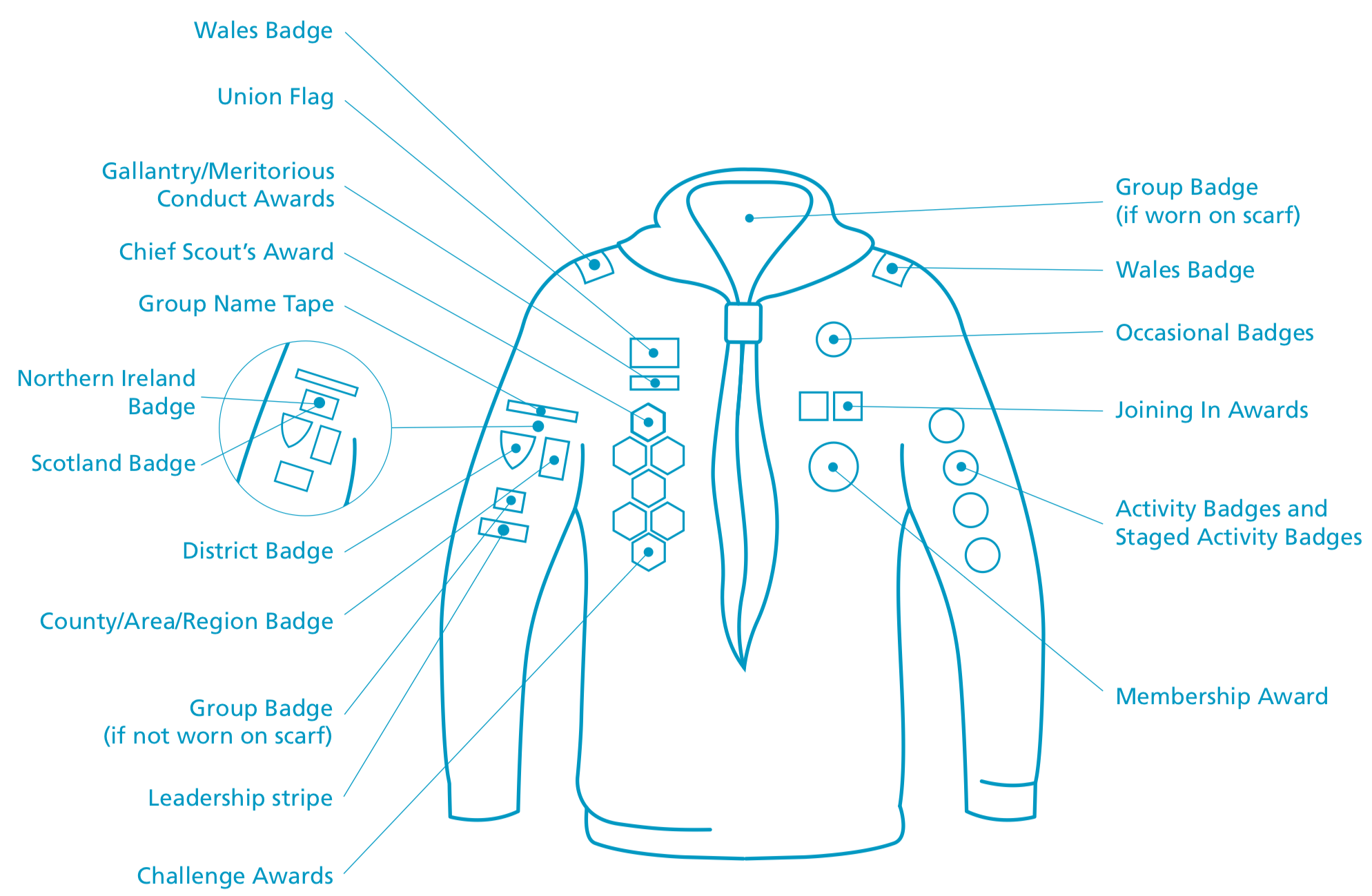 Badge positions – 6th West Lothian Scout Group
